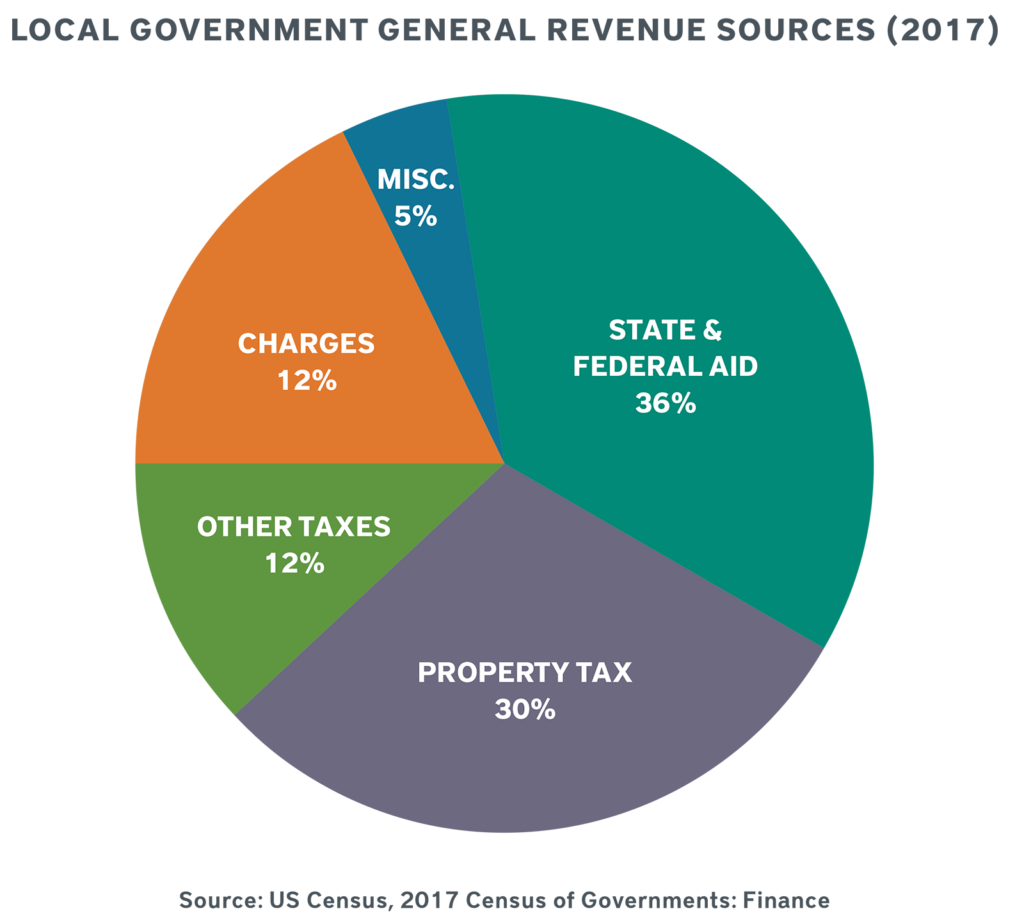 Efficient and Equitable Tax Systems - Lincoln Institute of Land Policy