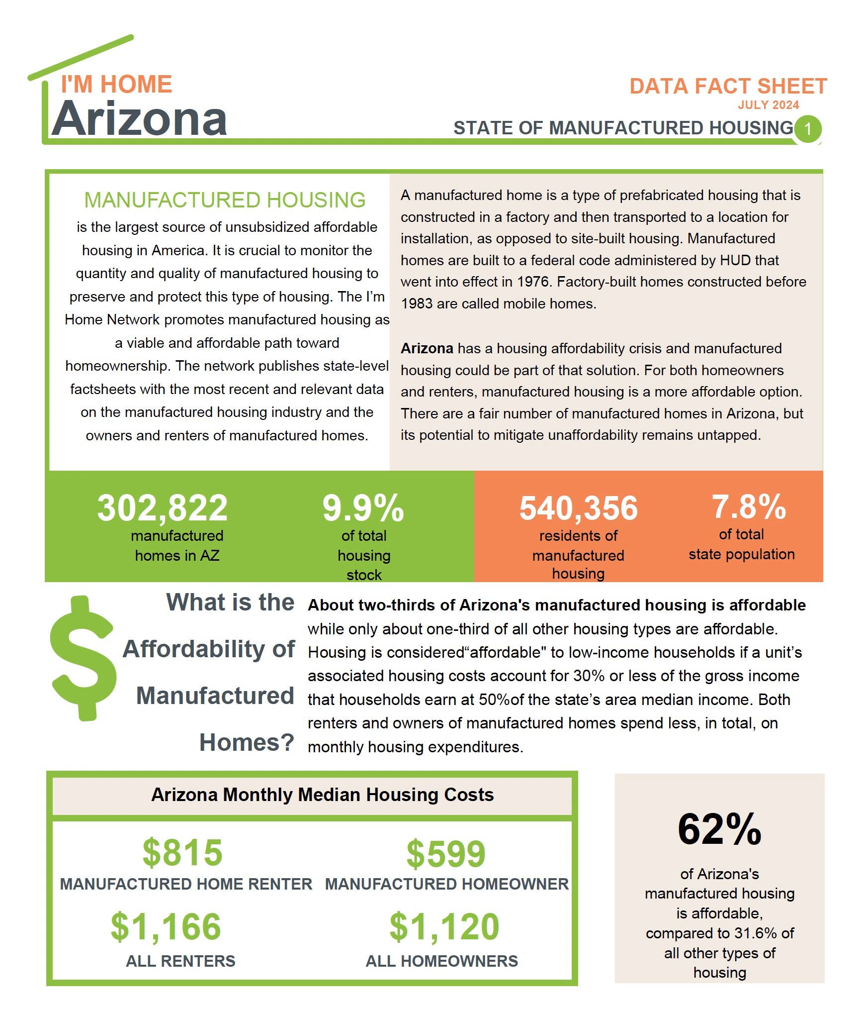 I’m HOME Manufactured Housing Data Factsheet – Arizona - Lincoln ...